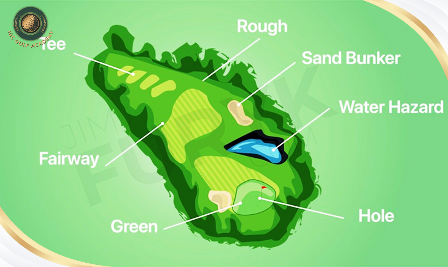 Fairway trong golf là gì? Vùng CHUẨN và luật MỚI nên biết